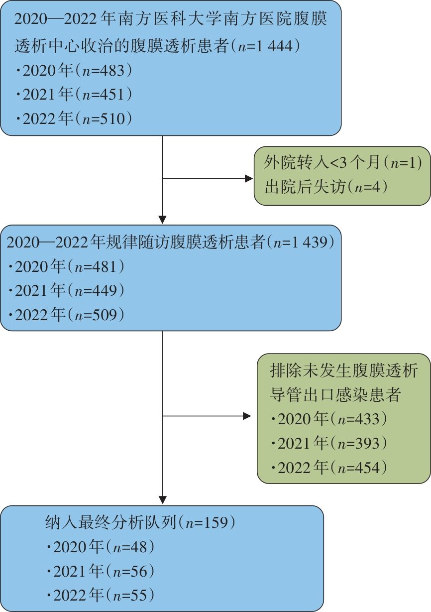 中华肾脏病杂志